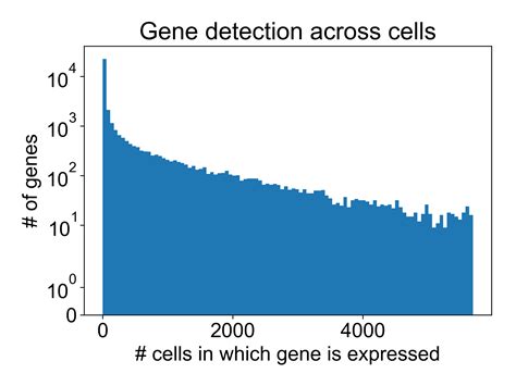 1 preprocessing krishnaswamy lab
