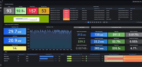 令人惊叹的 Grafana 仪表盘用途：2023 年最有创意和有趣的用例分享 Jimmy Song