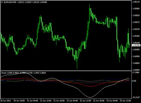 Hurst Forex Indicator For Mt4