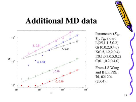 Ppt Heat Conduction In One Dimensional Systems Molecular Dynamics And Mode Coupling Theory
