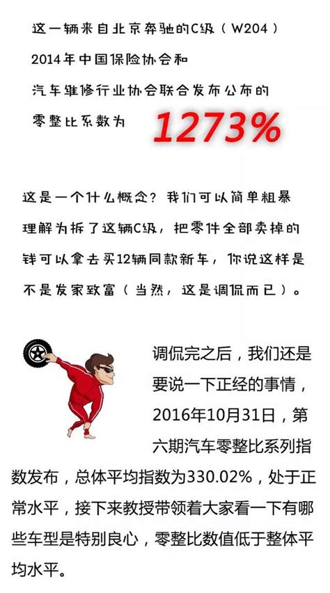 这年头养车和养娃一样贵 这些便宜好养的车你可别错过 知乎