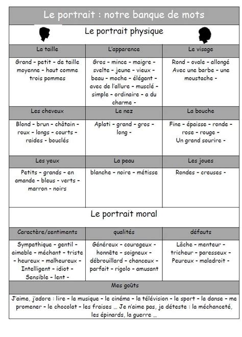 Le Vocabulaire Du Portrait Enseñanza De Francés Clases De Francés