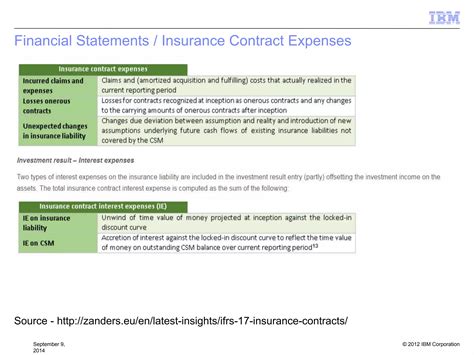 Ifrs 17 Insurance Contracts Pptx