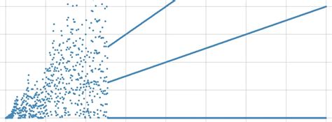 Strange Graphs And Dynamic Programming