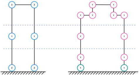 Robot Graph Based On Robot Analysis Left Robot Graph Adapted For