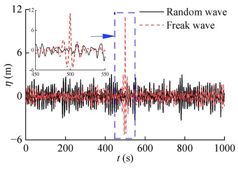 Numerical Investigation Into The Dynamic Responses Of Floating Photovoltaic Platform And Mooring
