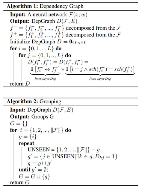 最新剪枝方法|cnn与vit模型都适用!(已开源) Csdn博客 最新剪枝方法|cnn与vit模型都适用!(已开源) Csdn博客