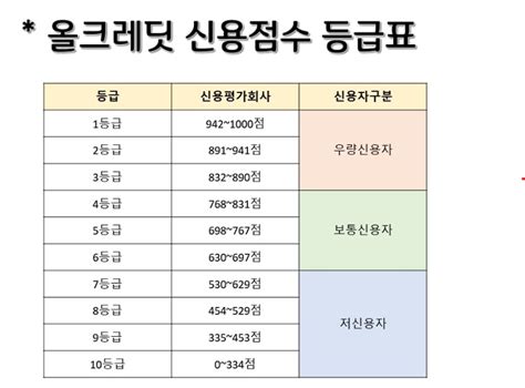 좋은 금융정보를 전달하는 블로그 2 2 페이지 금융 대출 보험 정보 전달 블로그