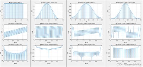 Python汉宁窗调制正弦波 Matlab 汉宁窗函数 Mob6454cc72f29c的技术博客 51cto博客
