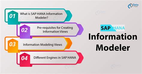 Sap Hana Information Modeler Types Of Information Views And Engines Dataflair