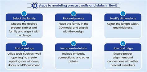 Get Precast Concrete Models And Shop Drawings Faster In Revit