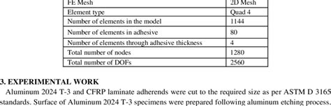 Details Of The 2d Finite Element Mesh Download Table
