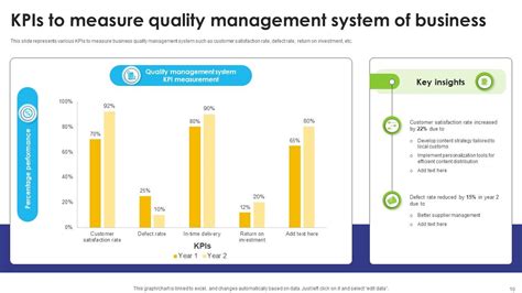 Quality Kpi Powerpoint Ppt Template Bundles Ppt Example