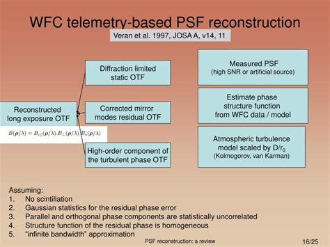 Ppt Psf Reconstruction A Review Of Challenges And Approaches Powerpoint Presentation Id4755163