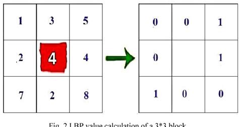 Figure 2 From Smoke Detection Method Based On Lbp And Svm From