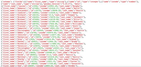Question 1b Load The Incomes Json File Into A Pandas Chegg