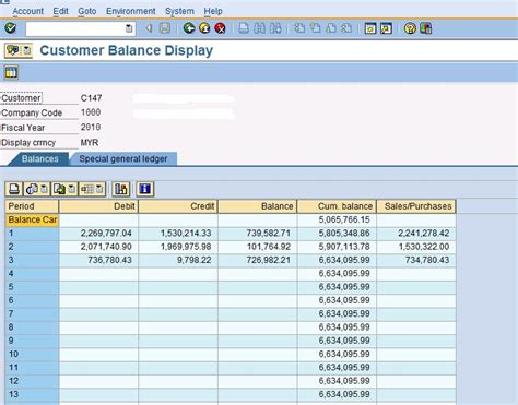 Sap Treasure Box View Customer Balance For Credit Limit