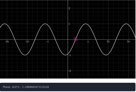 Github Mentat Collectivemafscljs Reagent Interface To The Mafs Interactive 2d Math