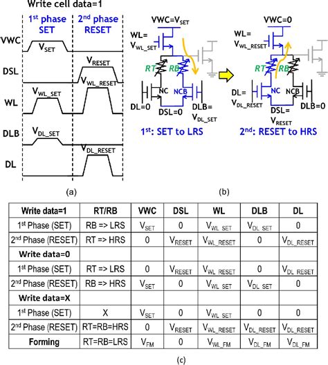 Figure 1 From A Reram Based 4t2r Nonvolatile Tcam Using Rc Filtered Stress Decoupled Scheme For
