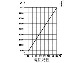 Esmu