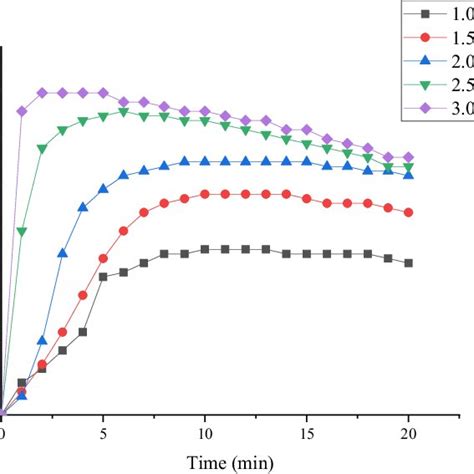 Rotating Disk Apparatus Download Scientific Diagram