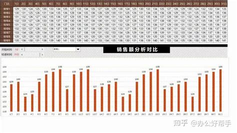 Excel模版:销售业绩报表,控件动态展示,数据对比更直观 知乎 Excel模版:销售业绩报表,控件动态展示,数据对比更直观 知乎