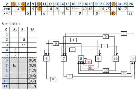 fast and efficient entropy coding architectures for massive data