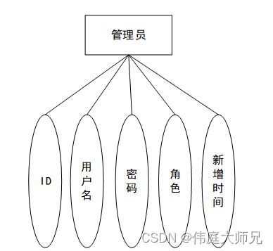 奶茶点餐 奶茶店自助点餐系统 基于微信小程序的饮品点单系统的设计与实现 源码 数据库 文档 阿里云开发者社区