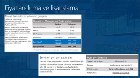 Microsoft Operations Management Suite Overview Ppt