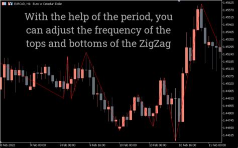 Candlestick Pattern Detector Indicator For Mt5 Download Free