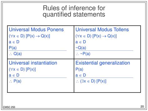 Ppt Chapter 2 Predicate Logic Powerpoint Presentation Free Download Id5667341