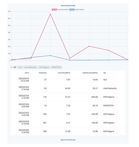 Vitest Reactjs Typescript Chartjs Datavisualization Kelechi Ogbonna