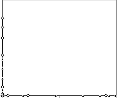 Error Trade Off Curves For Dynamic Alignment On Random Dataset Download Scientific Diagram