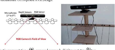 Figure 1 From Audio Video Recognition Avr Algorithm Based Labeling