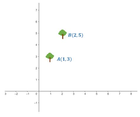 Collinear Points Definition Formula Slope Area Distance