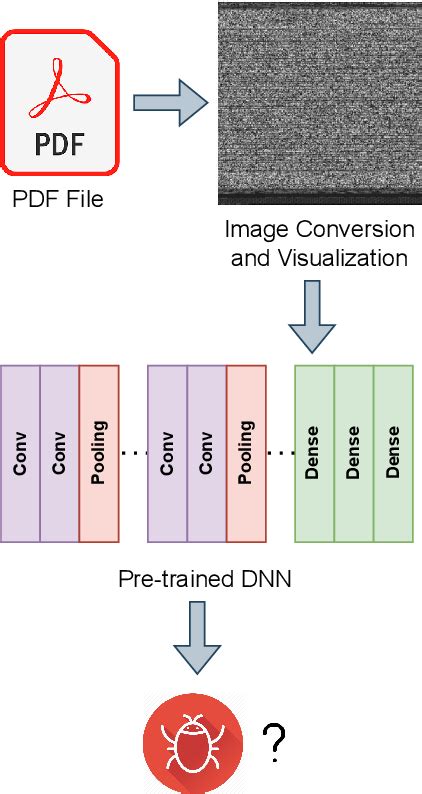 figure 2 from image based pdf malware detection using pre trained deep
