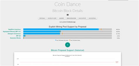 Op Ed Segwit Is The Future Garnering Bitcoins Elusive Emergent Consensus