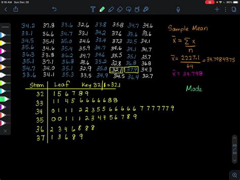 SOLVED A Calculate The Sample Median Mode And Mean For The Data In Exercise Explain How
