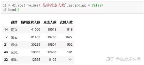 太秀了，用 pandas 秒秒钟搞定 24 张 excel 报表，还做了波投放分析！ 知乎