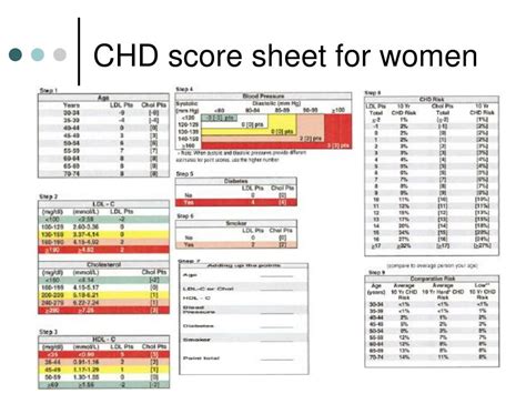 Ppt Prediction Of Chd Using Risk Factor Categories Powerpoint