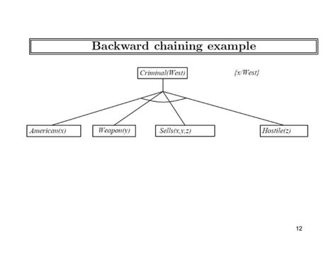 Ai3391 Artificial Intelligence Session 29 Forward And Backward Chaining