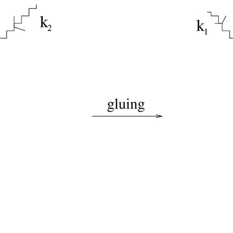 One Loop Three Point Function Glued Up Into A Three Pronged Tree The
