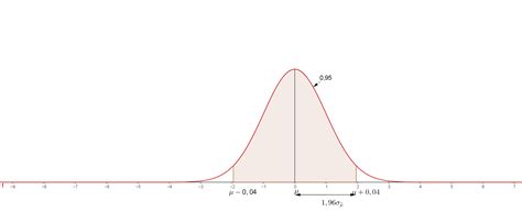 Graphics How Can I Make This GeoGebra Function Work In TikZ TeX LaTeX Stack Exchange