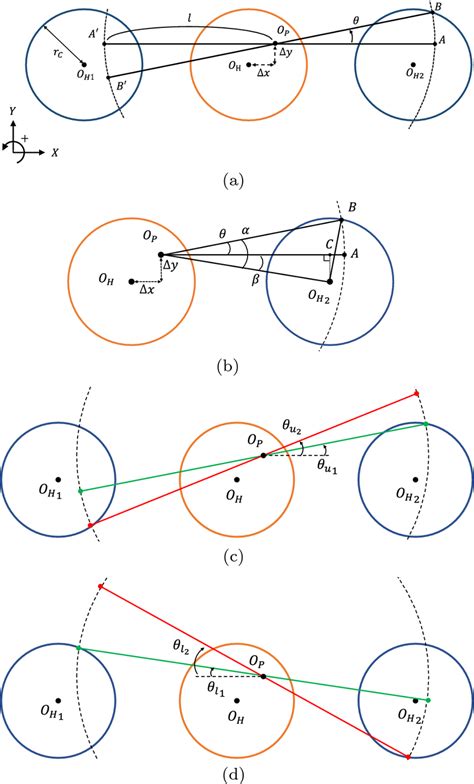 illustrations of the insertion guarantee region all circles represent