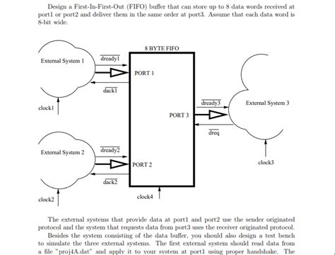 Design A First In First Out Fifo Buffer That Can