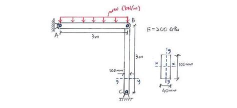 Question 2 C5 1 Eulers Buckling Formula Solid Mechanics II