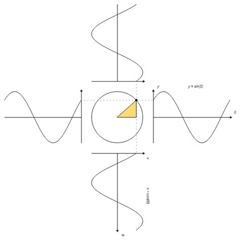 p5 js sketches p5js sketches