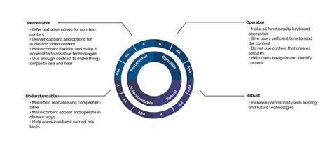 Best Accessibility Testing Services Companyaccessibility Testing