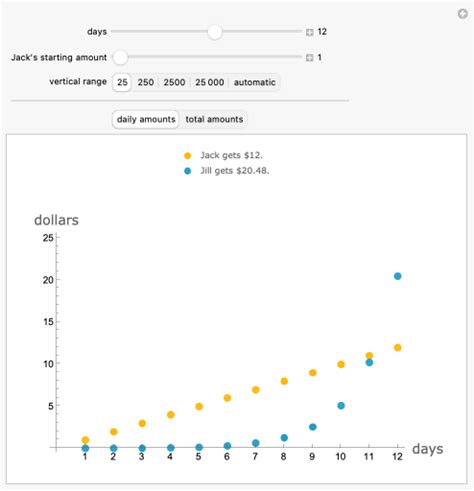 Wolfram Demonstrations Project