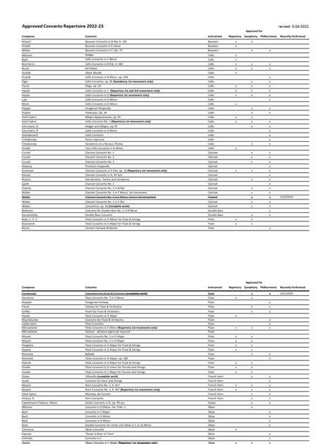 Approved Concerto Repertoire 2022 23 Pdf Concerto Cello